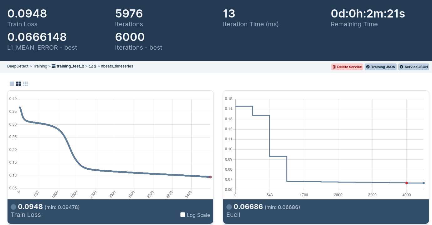 DeepDetect Time Series