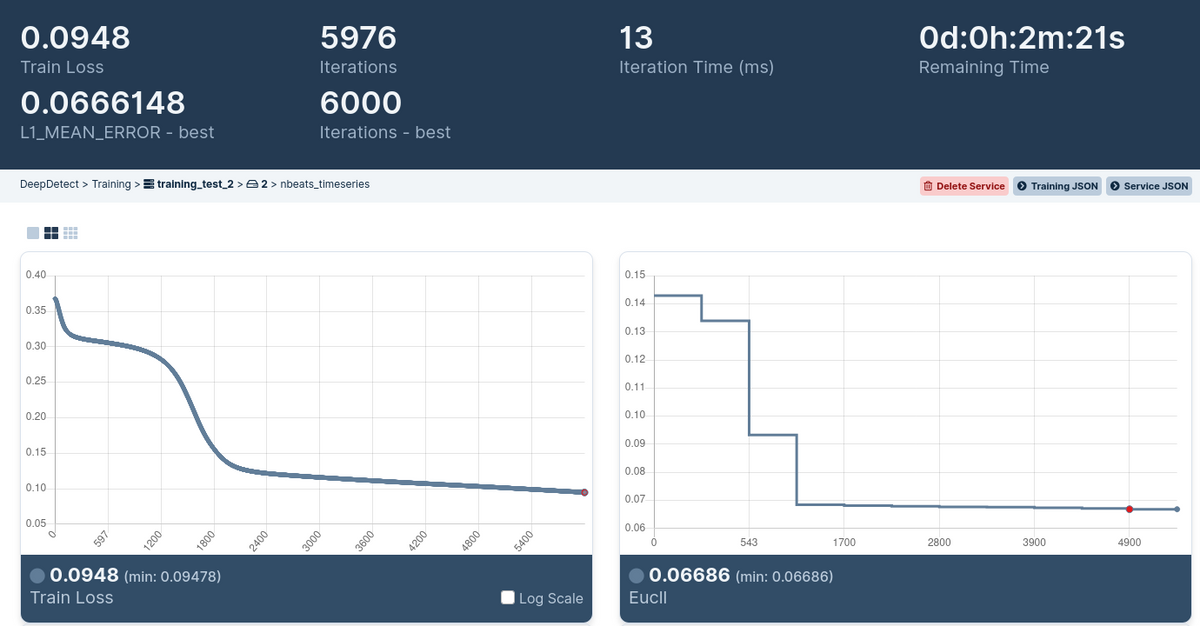 DeepDetect Time Series