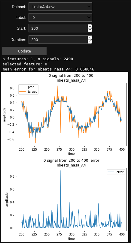 DeepDetect Time Series